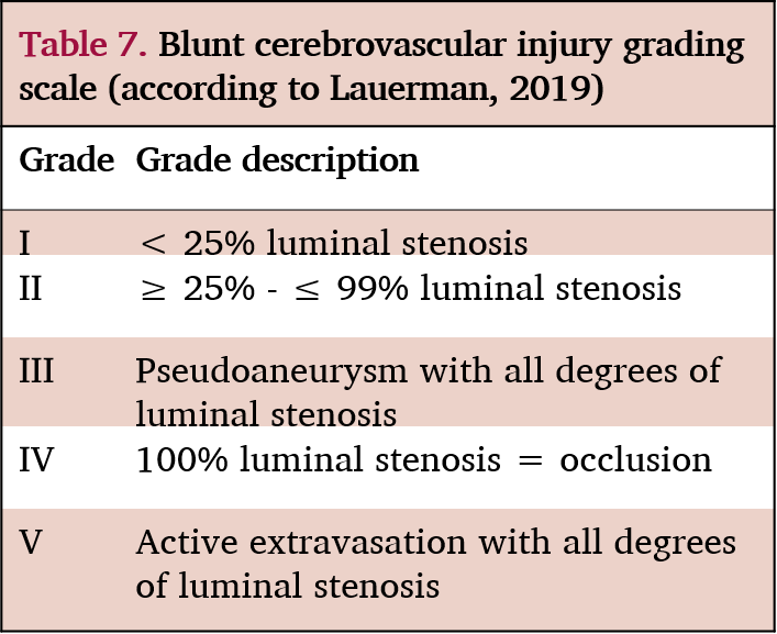European Society for Vascular Surgery | Acute Carotid Syndrome